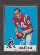 Football Card Checklists - Pick Year and Product