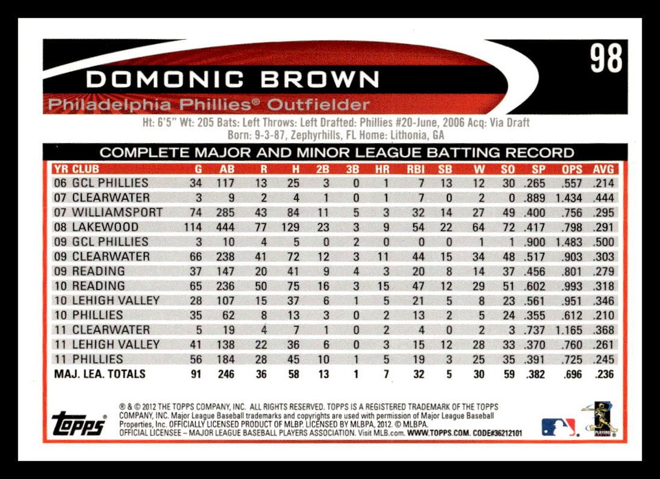 2012 Topps #98 Domonic Brown Philadelphia Phillies | eBay