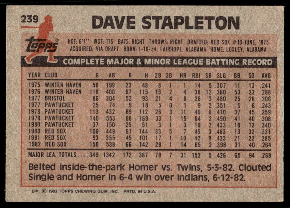 1983 Topps 239 Dave Stapleton Boston Red Sox Baseball Card | eBay