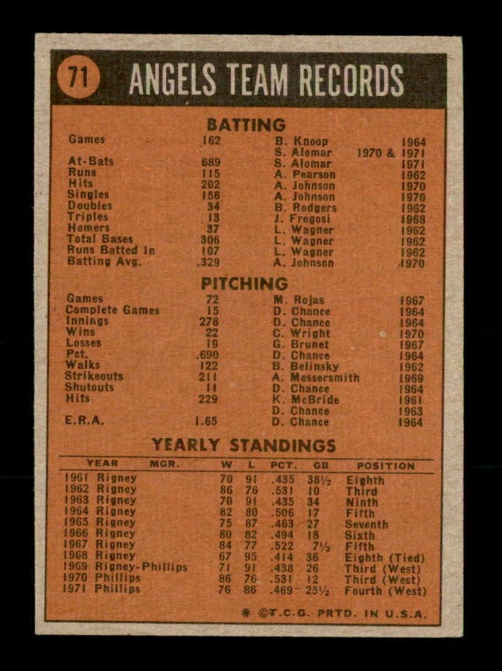 1972 Topps #71 California Angels TC EXMT X1909276 | eBay