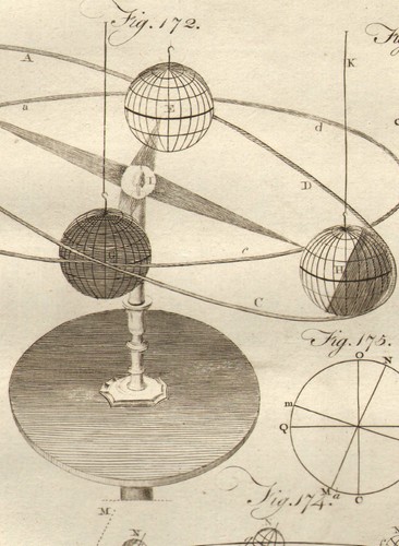 1797 GEORGIAN PRINT ~ ASTRONOMY DIAGRAMS DIURNAL MOTION EARTH ORBIT ...