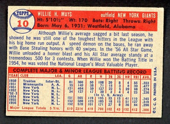 1957 TOPPS # 10 WILLIE MAYS GIANTS WELL CENTERED 538613 (KYCARDS) | eBay