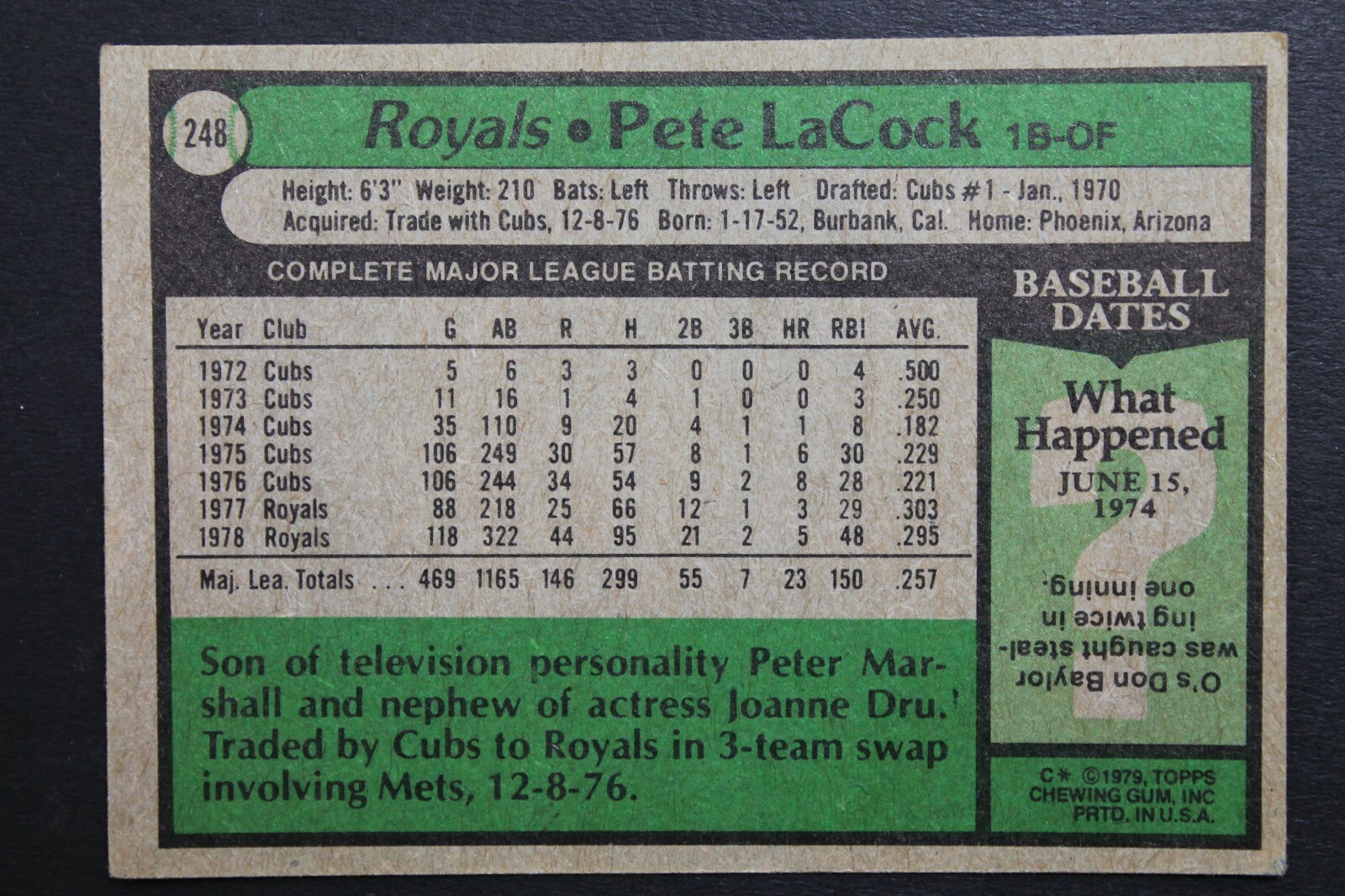 Pete LaCock Kansas City Royals Autographed Signed 1979 Topps #248 ...