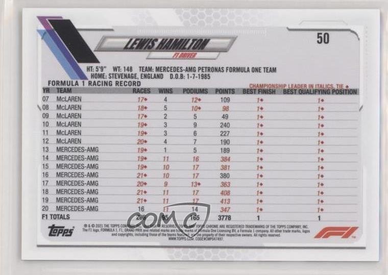 2021 Topps Chrome Formula 1 F1 Racers Checker Flag Refractor Lewis ...