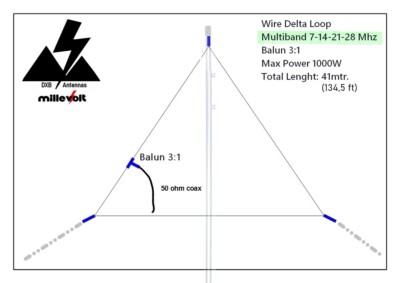 Antenne DELTA LOOP Multiband HF 40-20-15-10-6 M Avec Balun Et ...