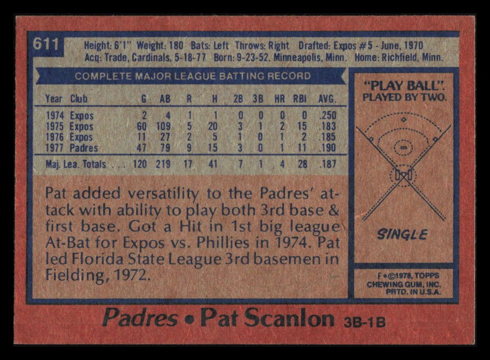 1978 Topps Pat Scanlon #611 San Diego Padres MID-LOW GRADE Card | eBay