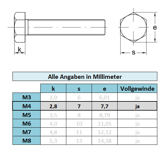 M4 Sechskant Zylinder Senkkopf Schraube ISK - Edelstahl V2A - DIN 933 ...