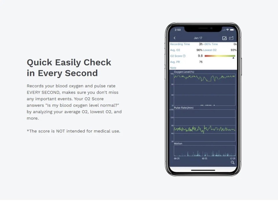 Wellue O2Ring™ Wearable Ring Oxygen Monitor- O2 Ring | eBay