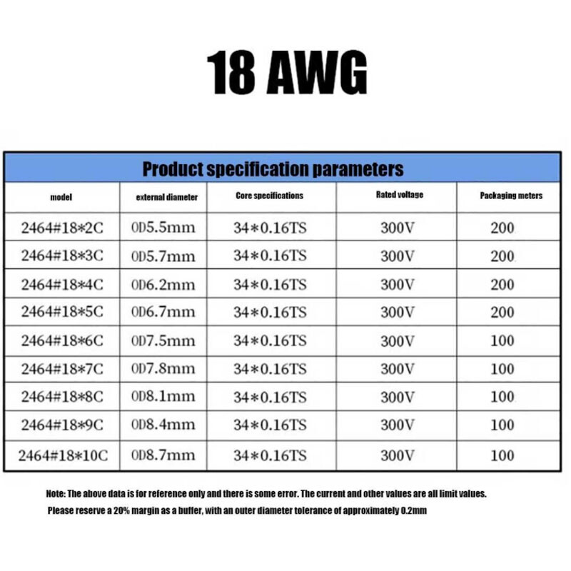 UL2464 Multi-Core Power Wire 16-30 AWG PVC Signal Control LED Cable 2 ...