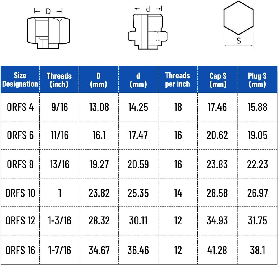 64Pcs ORFS O-Ring Plug Cap Hydraulic Flat Face Seal Fittings ORS Kit 4 ...