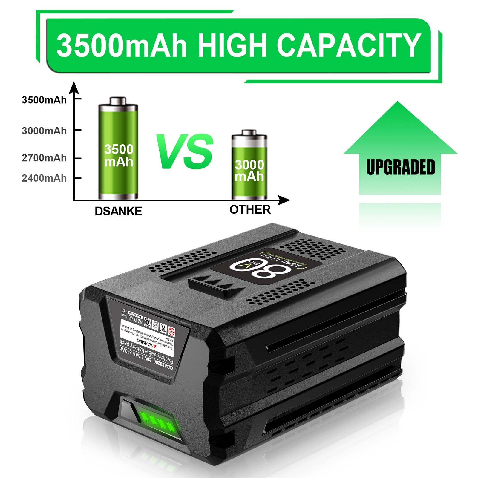 2pack For Greenworks Pro 80 Volt 3.5Ah Lithium-Ion Battery GBA80200 ...