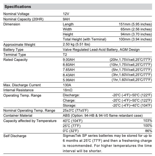 FirstPower FP1290-F2 SLA Battery Replacement by SigmasTek (12V 9AH ...