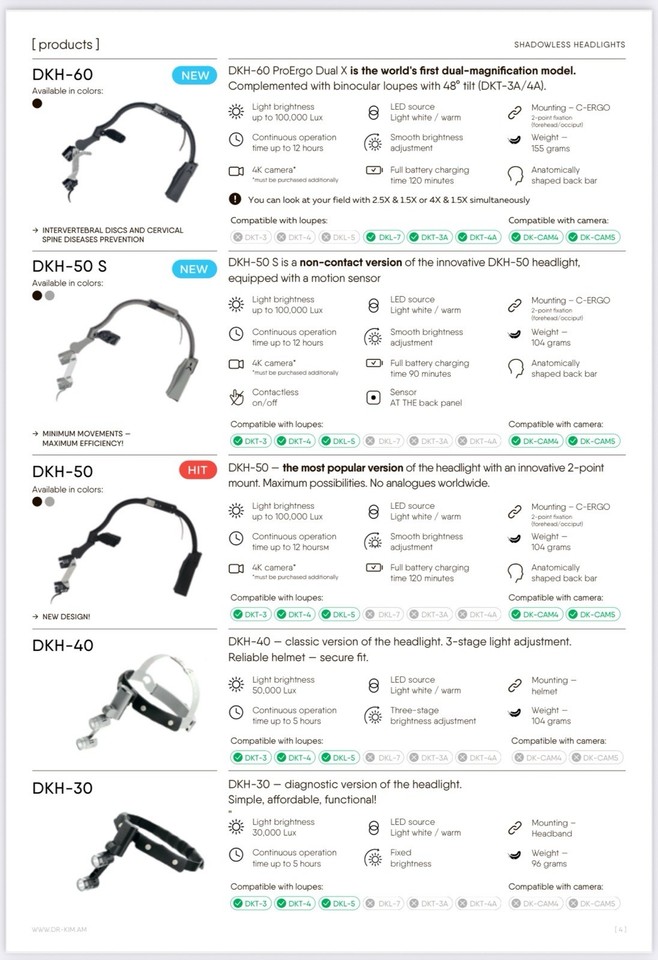 Dr Kim 4K Camera DCAM-5 Original. The Newest 4th Generations Camera | eBay