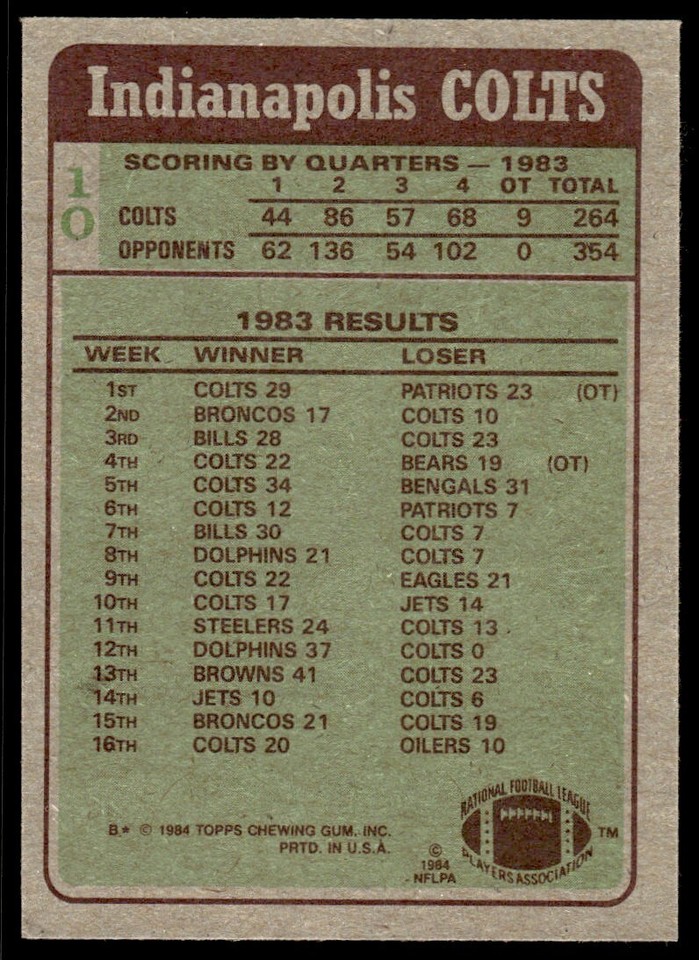 1984 Topps 1983 Team Leaders Indianapolis Colts Curtis Dickey #10 | eBay