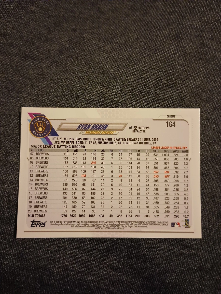 The Hebrew Hammer Ryan Braun