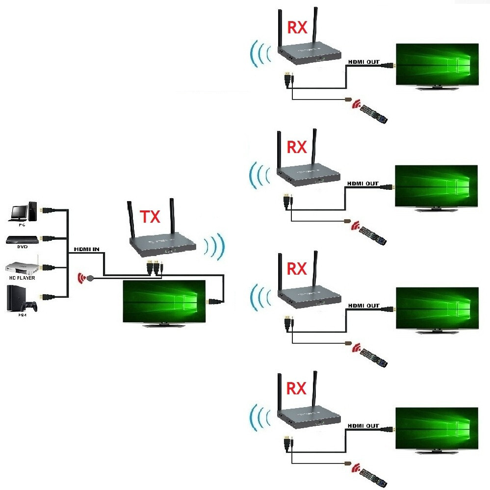 Up 200M Wireless HDMI 1080P Extender Loop-out IR 1x4 Wifi Splitter 1 Tx ...