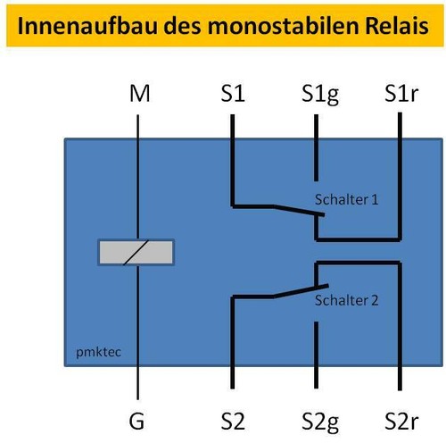 Fernschalter Universalrelais Relaisplatine Relais, monostabil bistabil ...