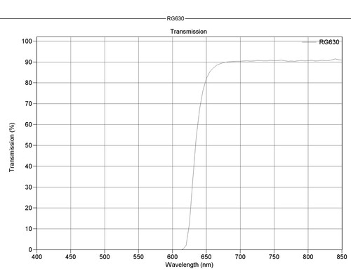 Optical Filter Glass RG630 24mm Round, 3mm thick | eBay