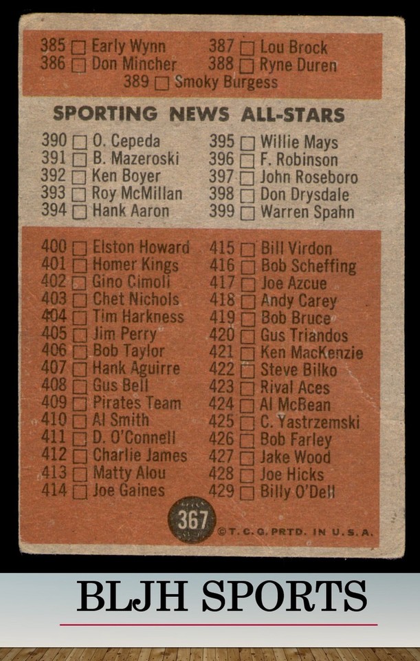 1962 Topps #367 5th Series Checklist: 353-429 (unmarked) (see pics) | eBay