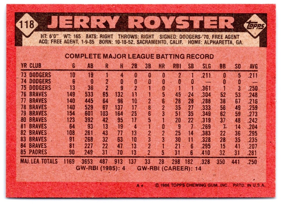 JERRY ROYSTER 1986 TOPPS 86 NO 118 NRMINT+ 55999 | eBay
