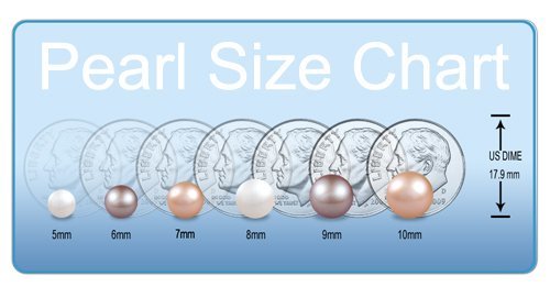 Sizing Chart For 10mm Pearl