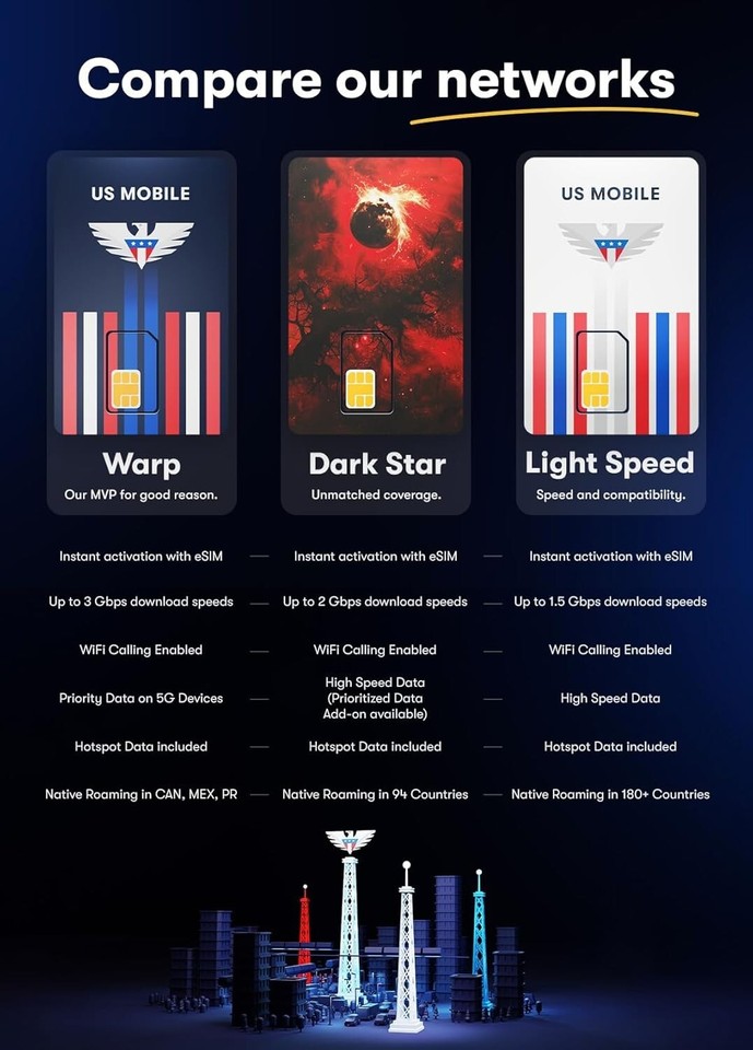 Prepaid SIM Card (US Mobile) - Custom Plans from $4/mo. Unlimited from ...