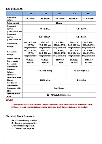18v/ 30amp Lvd Low Voltage Disconnect Module. | eBay