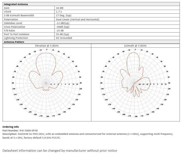 RADWIN 5000 NEW RW-5600-0P58 5GHz SU-Pro 100Mbps Subscriber Unit w ...