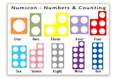 NUMICON- COUNTING- MATHEMATICS- LAMINATED A4 POSTER | eBay UK