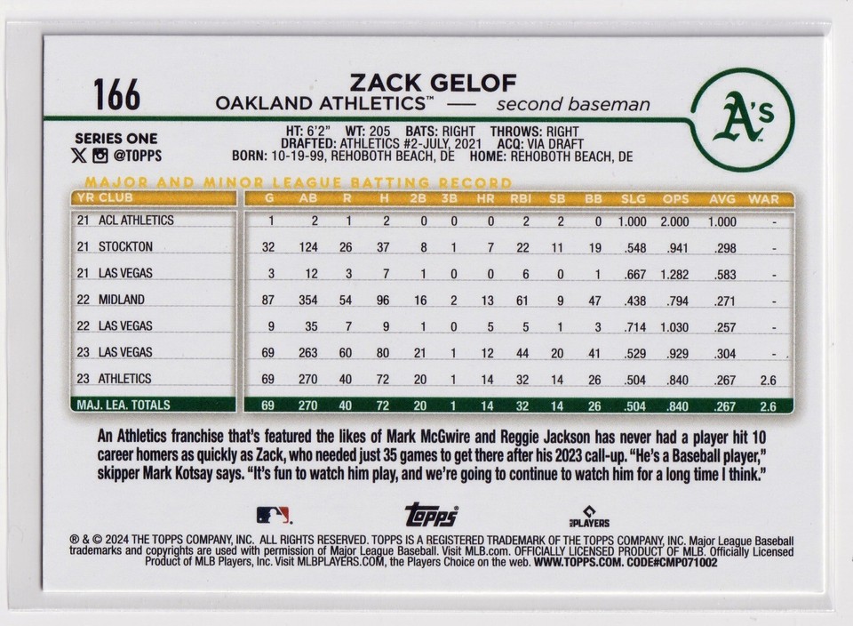 ZACH GELOF RC 2024 Topps Series 1 #166 Oakland Athletics | eBay
