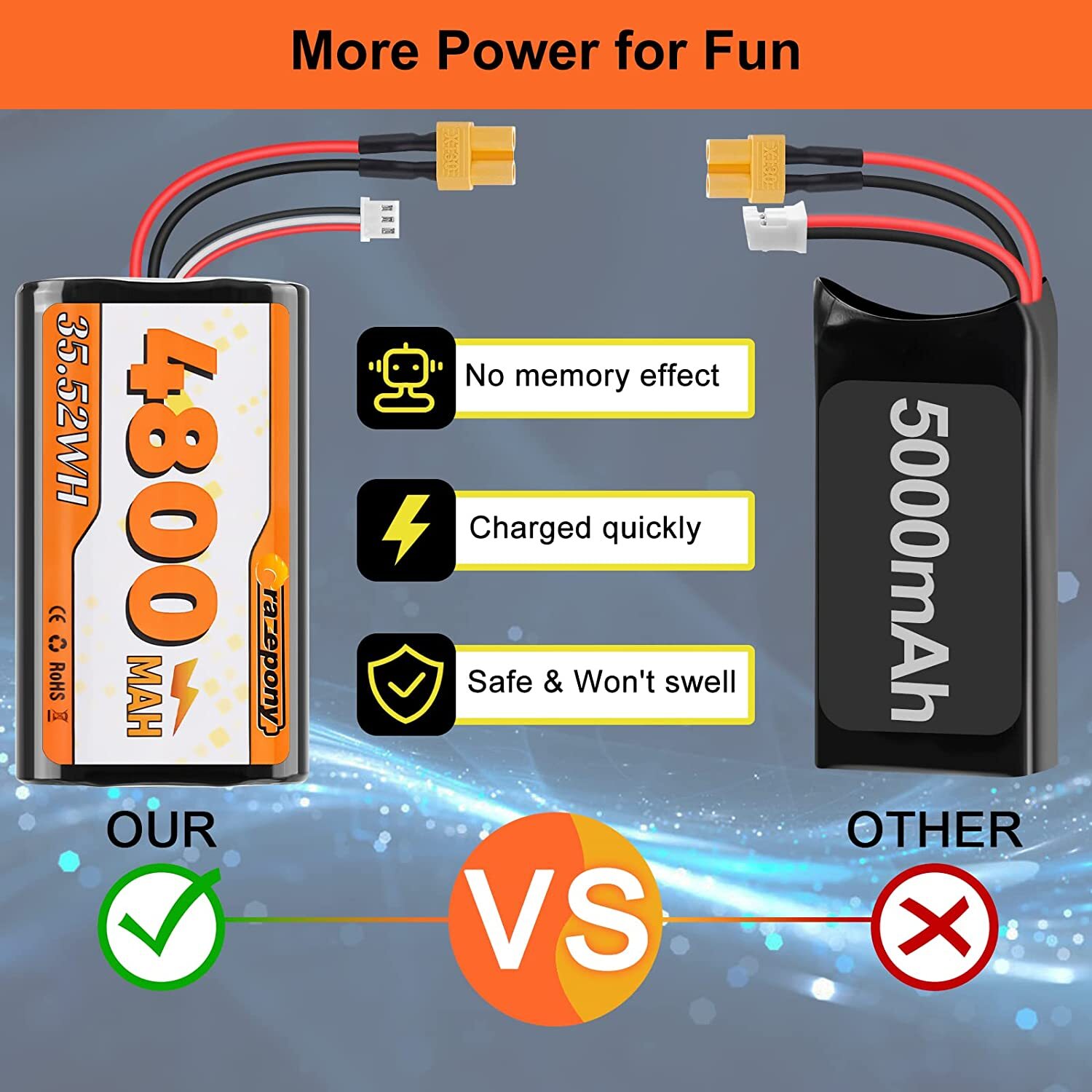 7.4V 4800mAh 2S Li-Ion Battery for RadioMaster TX16S Transmitter Remote ...