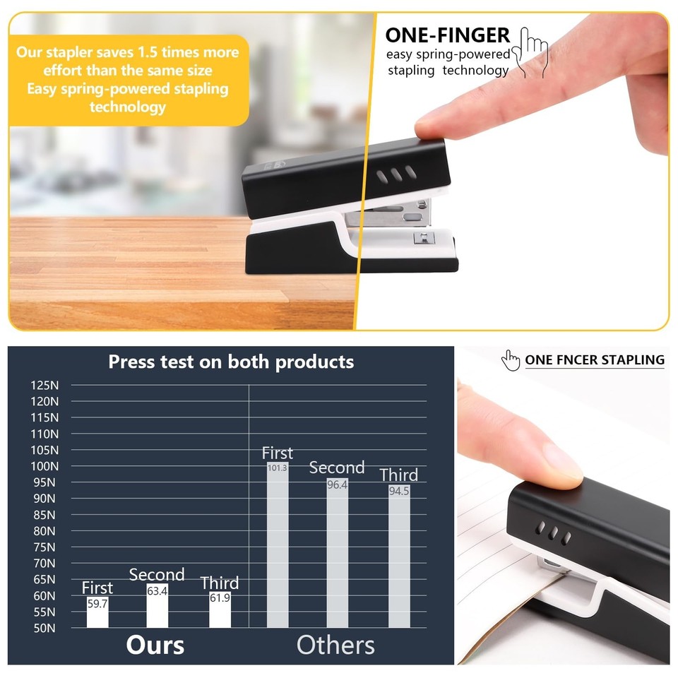 Office Mini Stapler for Desk with Staples,Non-Slip Small Staplers 20 Sheet Ca... | eBay