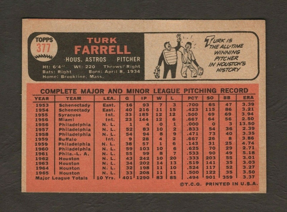 1966 Topps Baseball Card #377 Turk Farrell – Houston Astros | eBay