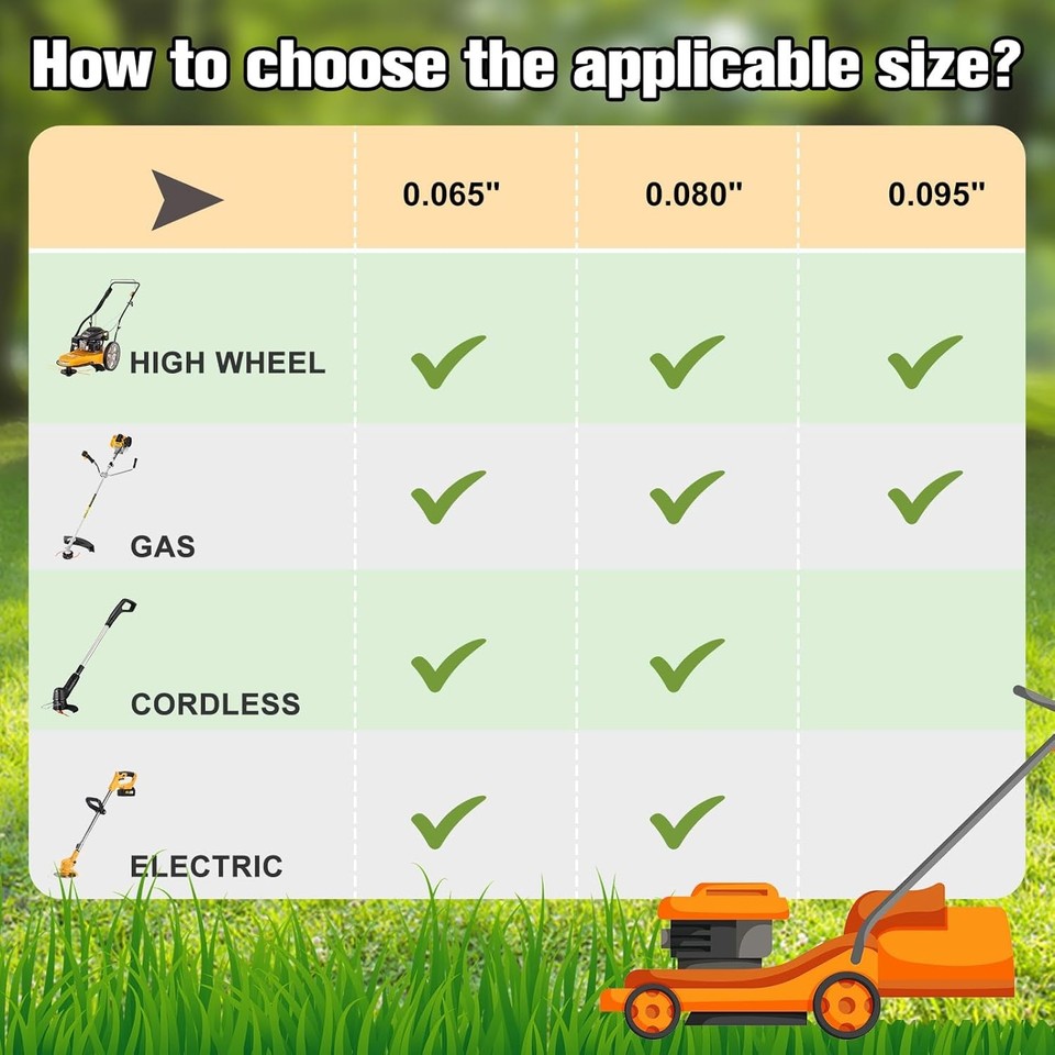 String Trimmer Line .095", 150 Feet Weed Eater String, Twisted 095 ...