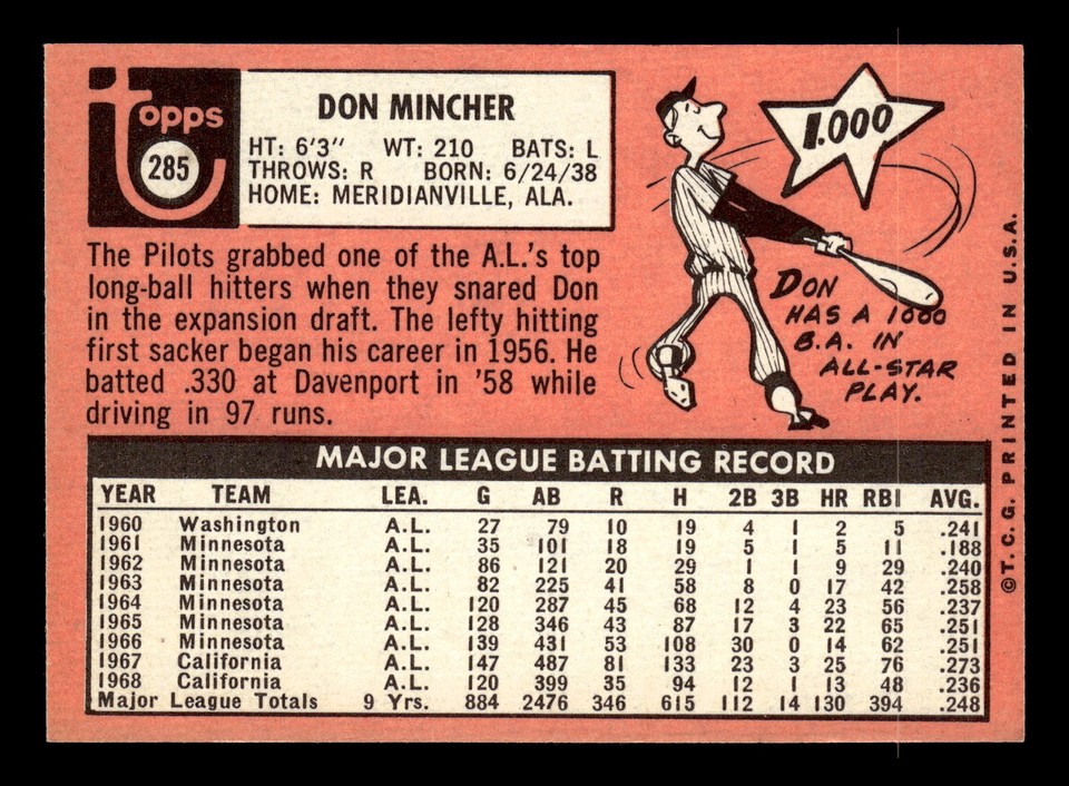 Don Mincher 1969 Topps #285 Seattle Pilots Vg-Ex | eBay