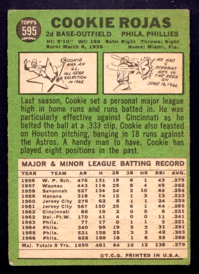 1967 Topps #595 Cookie Rojas Philadelphia Phillies Poor High Number | eBay