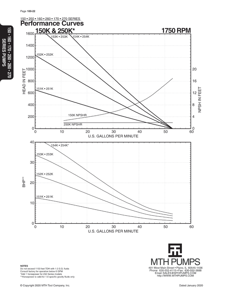MTH Regenerative Turbine Pump 252K-BF, 10 HP, 230/460V, 30 GPM, 450 Hd ...