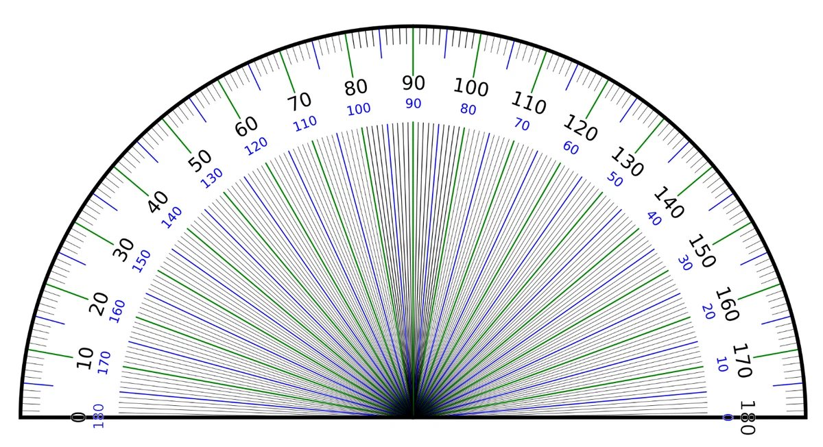 Full Circle Protractor
