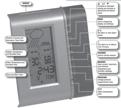 Radio Shack Wireless Weather Station Amazon.com: RadioShack 12 247A