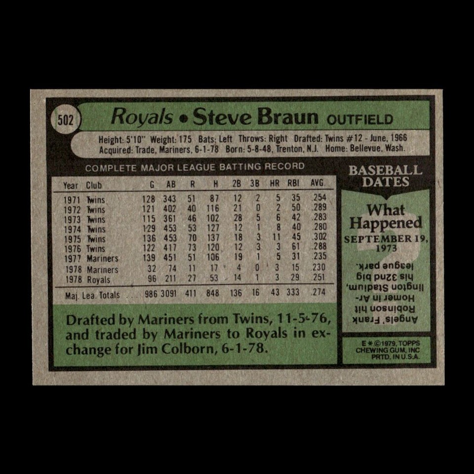 Steve Braun 1979 Topps Kansas City Royals #502 Nice Vintage! | eBay