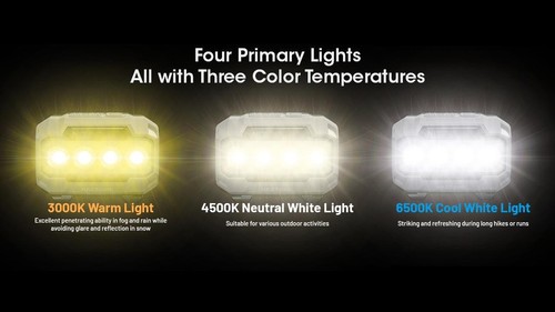 Nitecore HA23 UHE Multiple Color Temperatures Lightweight AAA Headlamp ...
