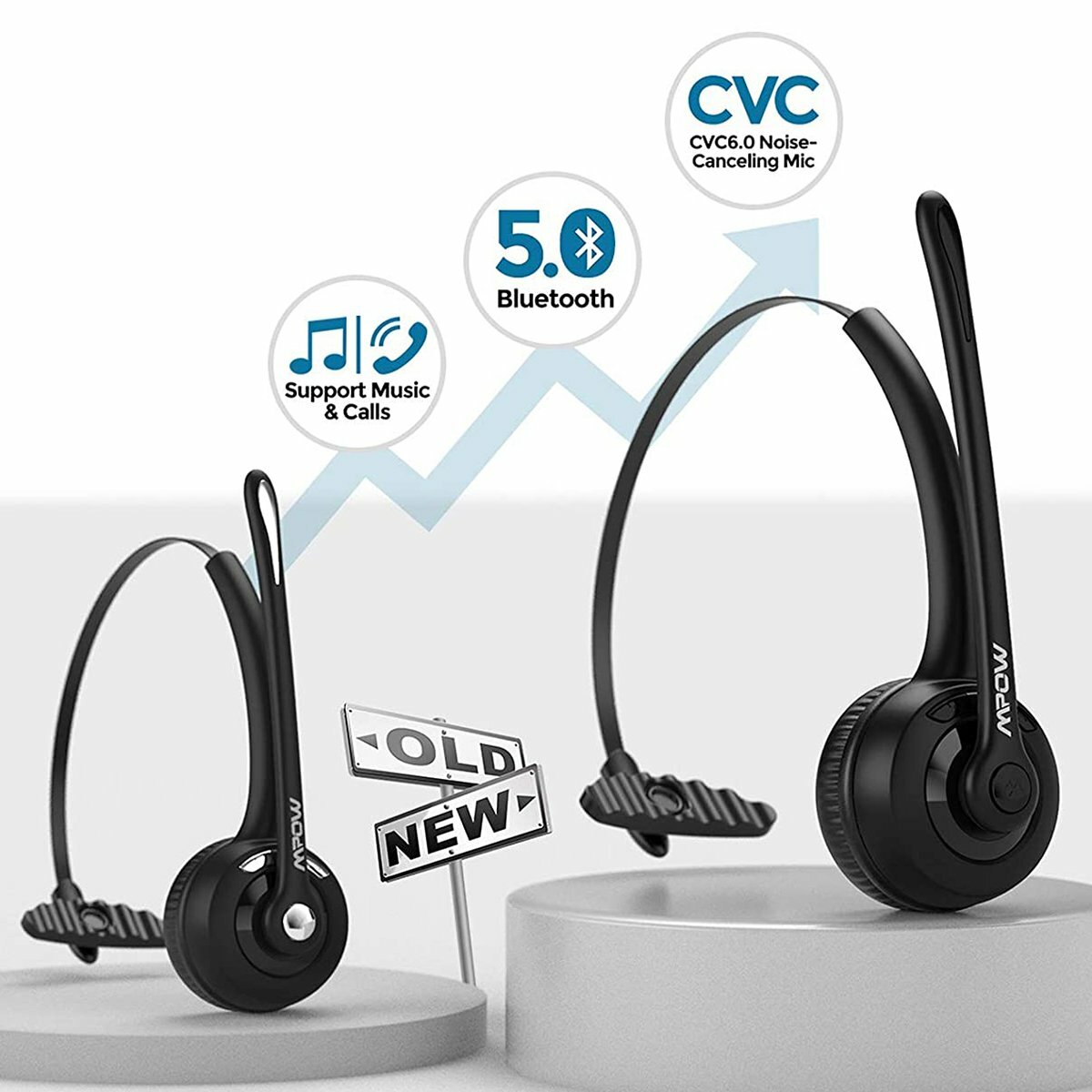 Mpow Driver Bluetooth Headset with Microphone Wireless Business ...
