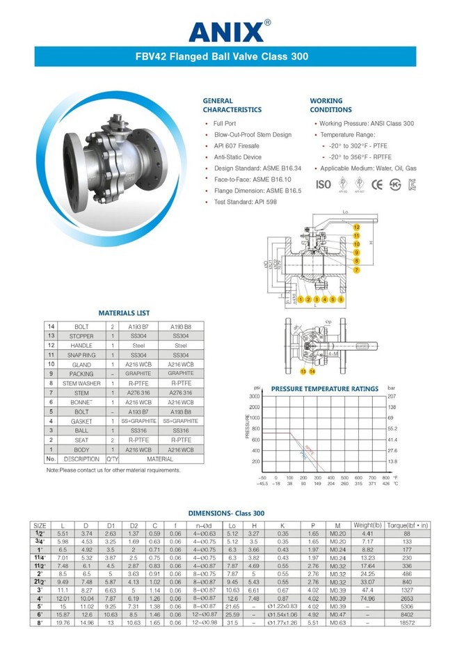 ANIX 4" Carbon Steel RF Flanged End Ball Valve Class 300 FireSafe | eBay