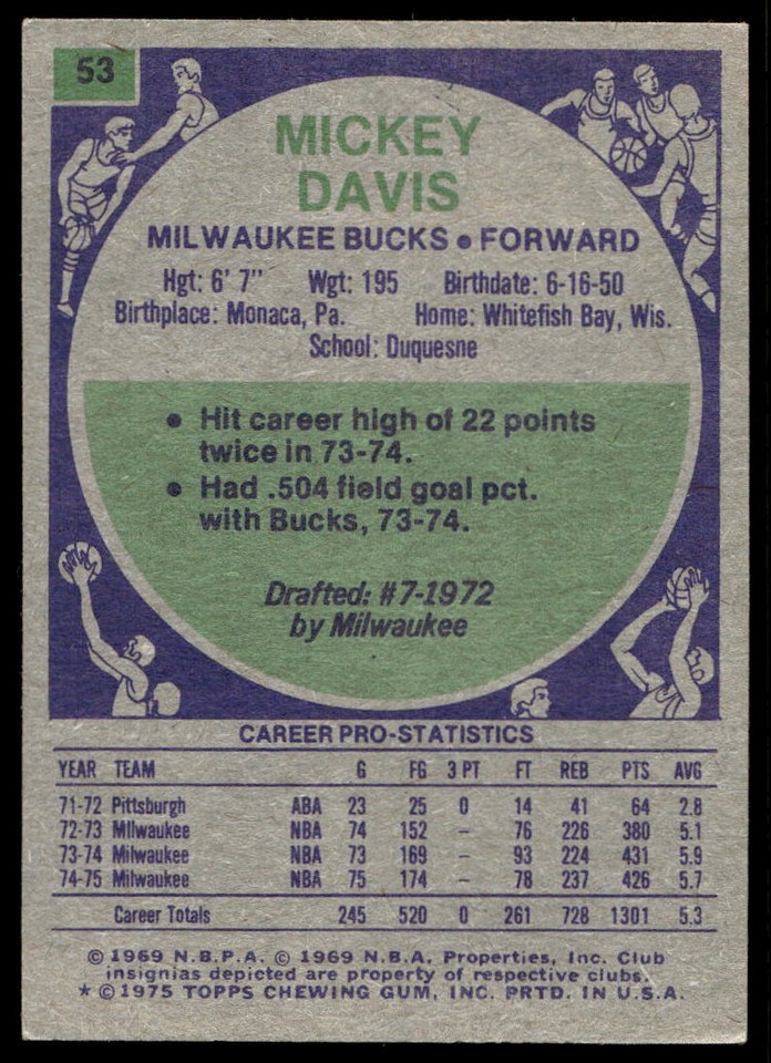 Mickey Davis 1975-76 Topps #53 Milwaukee Bucks Basketball Card | eBay