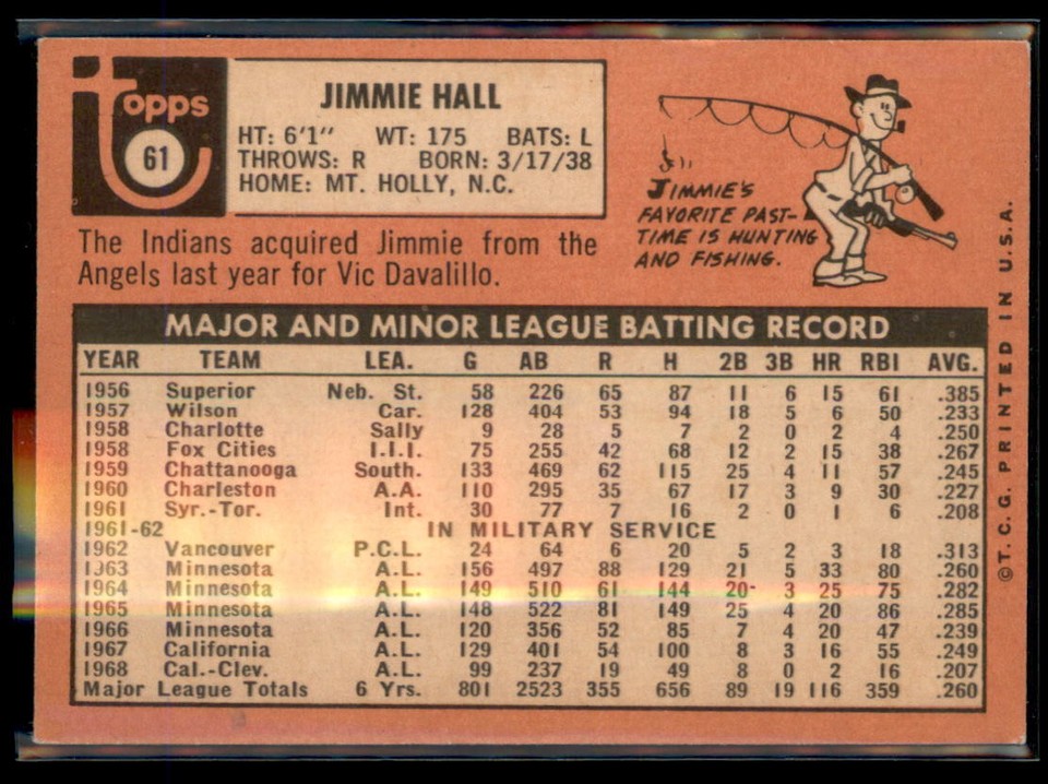 1969 Topps #61 Jimmie Hall | eBay