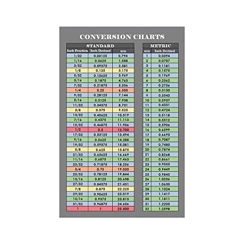 Standard Vs Metric Conversion Chart