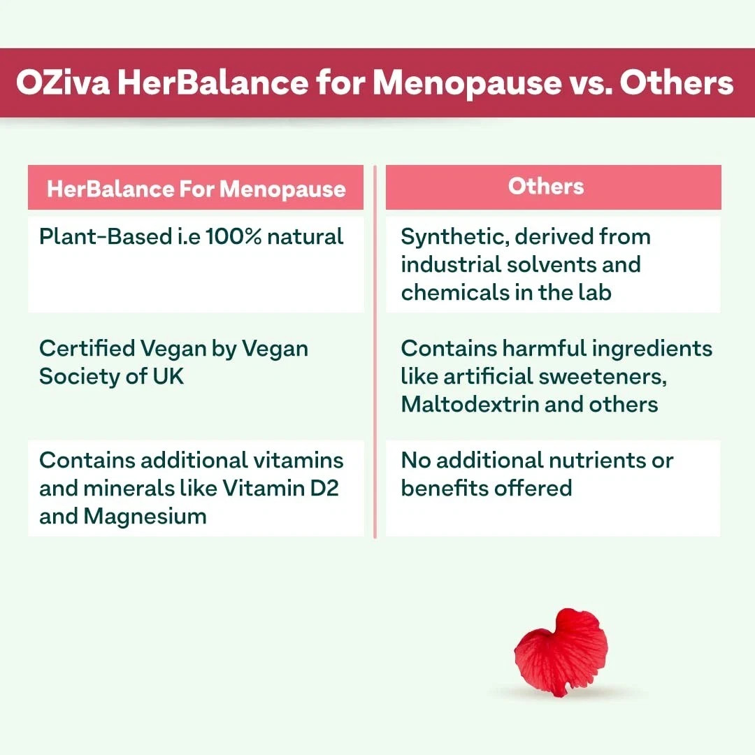 OZiva HerBalance Menopause Relief Drink for Better Hormonal Balance ...