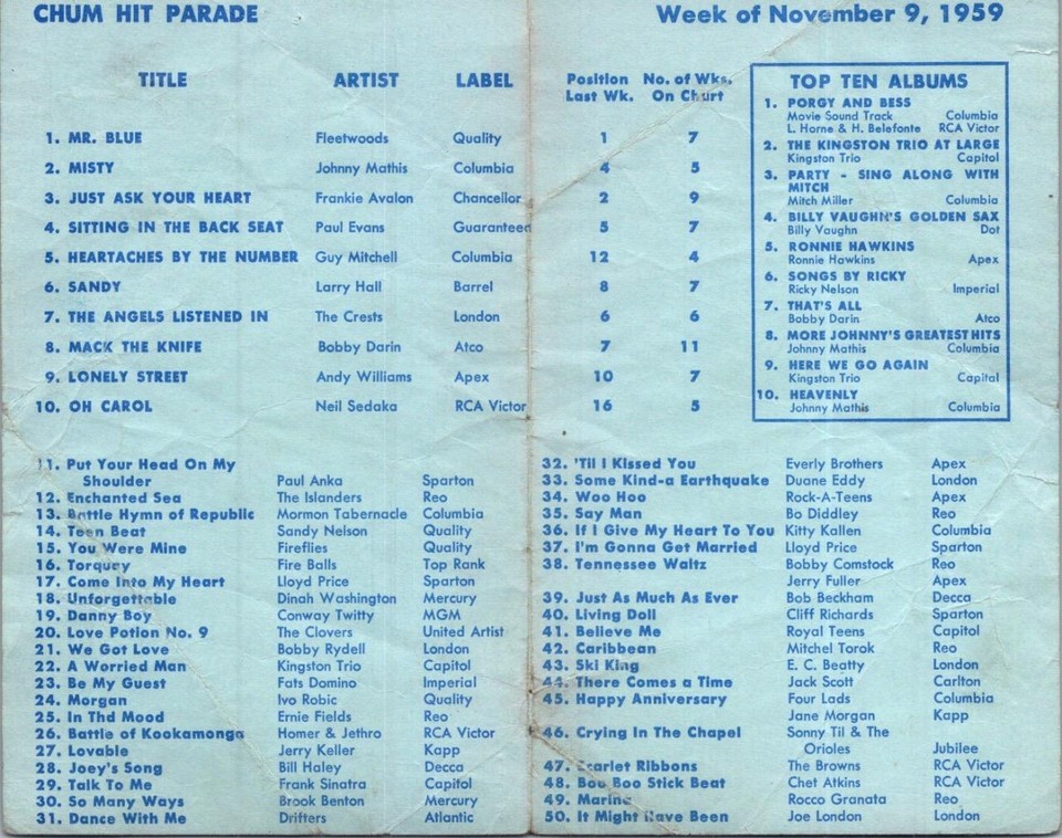 CHUM CHARTS: HIT PARADE NOVEMBER 9 1959 VERY RARE REF: VIET091159 | eBay