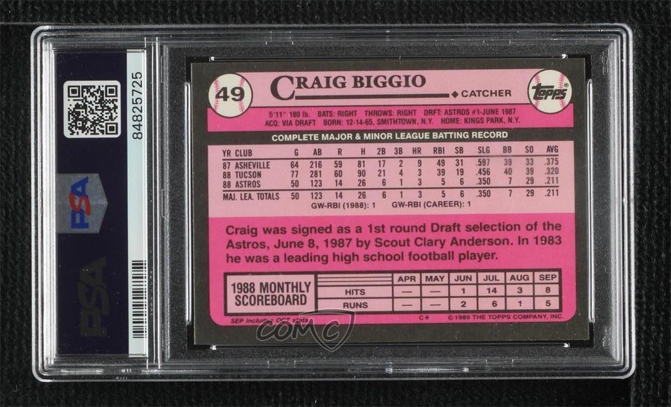 1989 Topps Collector's Edition (Tiffany) Craig Biggio #49 PSA 7 Rookie ...