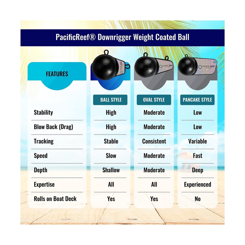 PacificReef® Downrigger Weight Coated Ball [4lbs, 6lbs, 8lbs, 10lbs ...